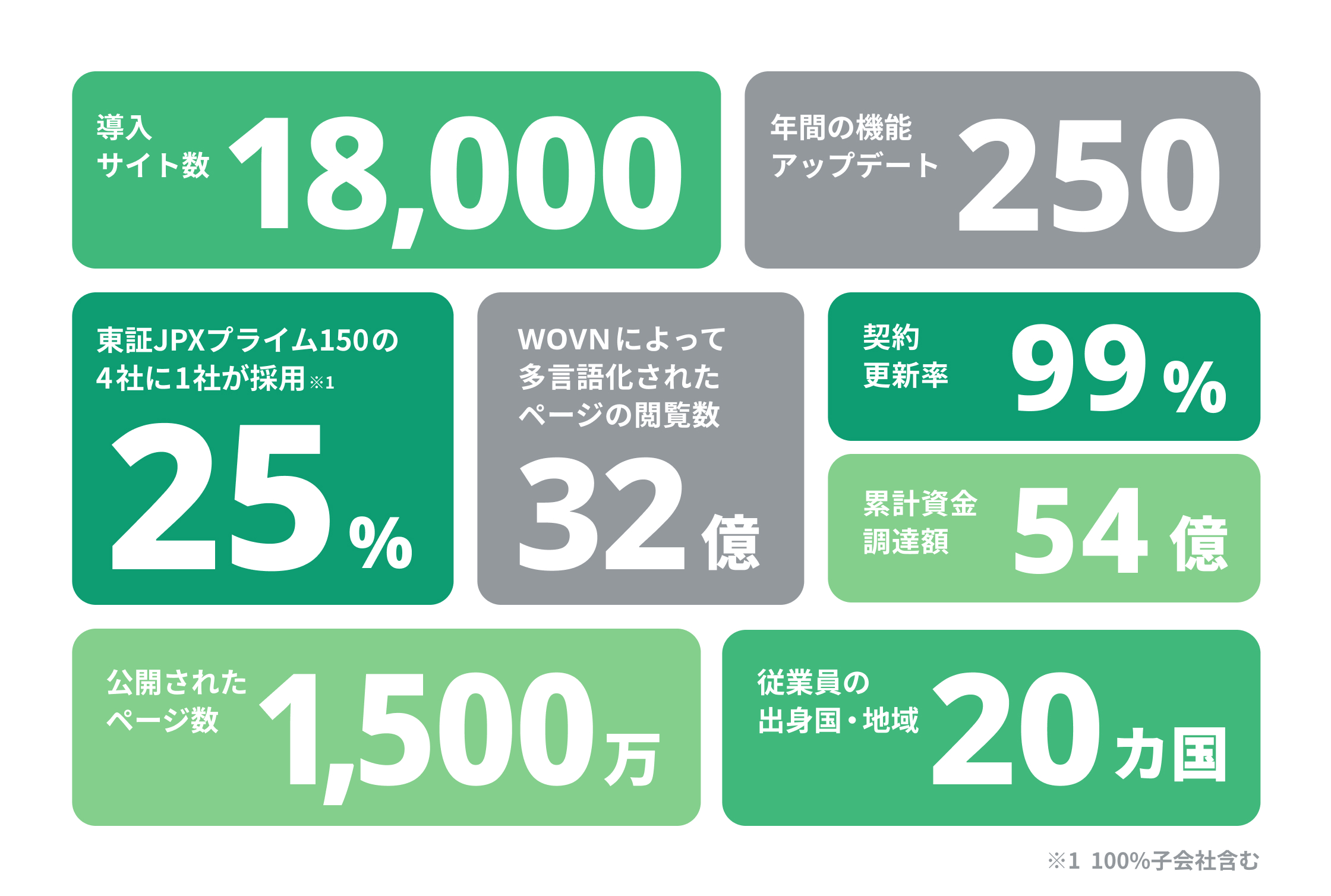 会社概要 | Wovn Technologies株式会社