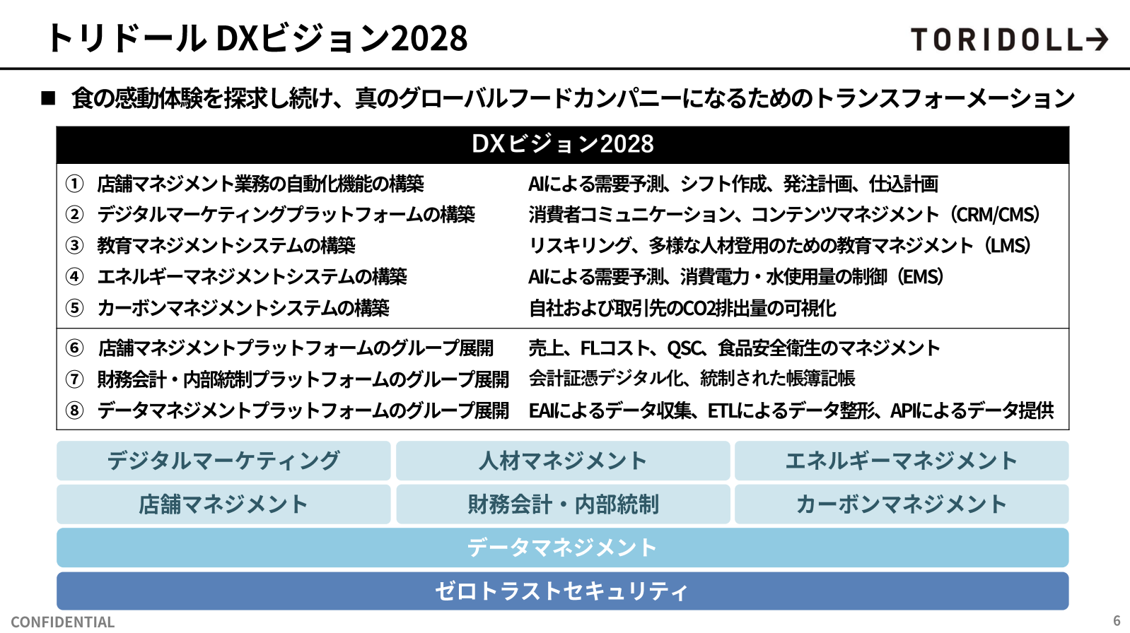二律両立を目指す飲食店 DX。丸亀製麺を運営するトリドールHDの全体戦略とグローバル対応｜トリドールHD 磯村氏｜GLOBALIZED ...